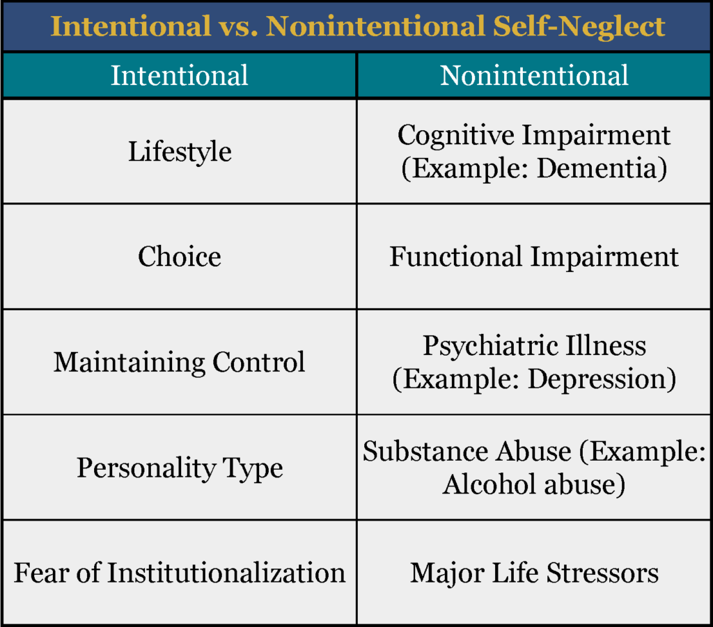 Types of Self-Neglect | Self-Neglect