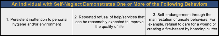 What is Self-Neglect? | Self-Neglect